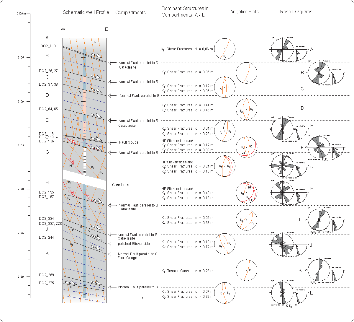Core Analysis – NiMBUC Geoscience